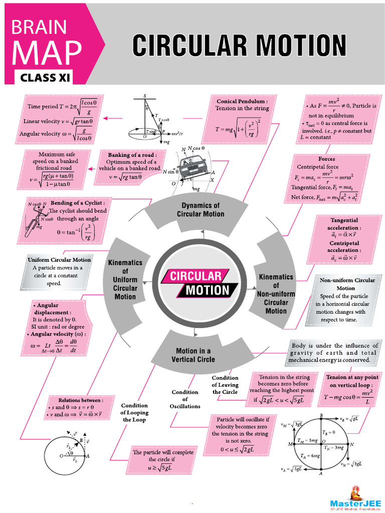 Class 11 Circular Motion 1 | PDF