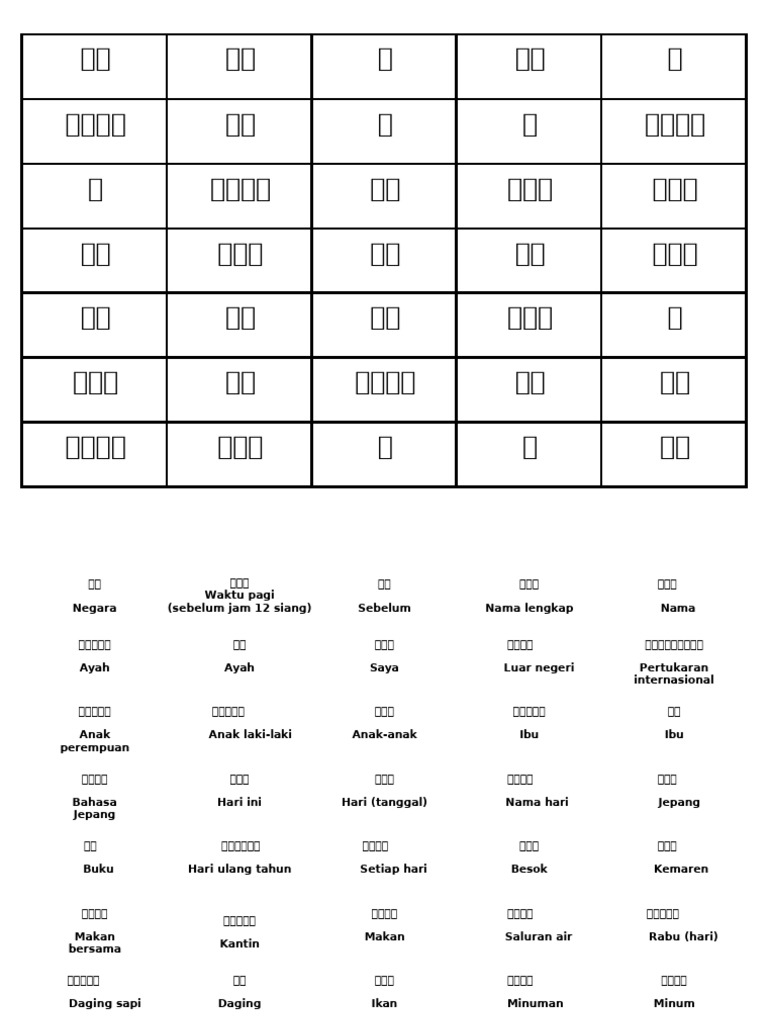Kanji N5-N4 (JFT) | PDF