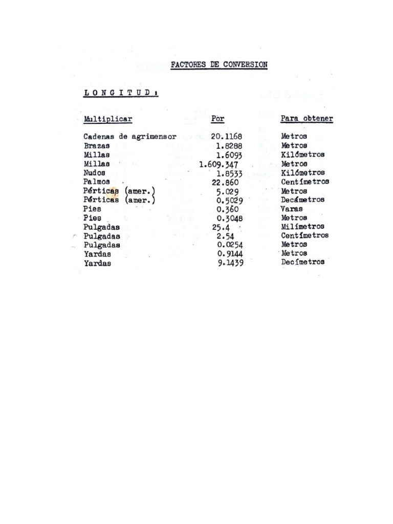 Conversiones | PDF