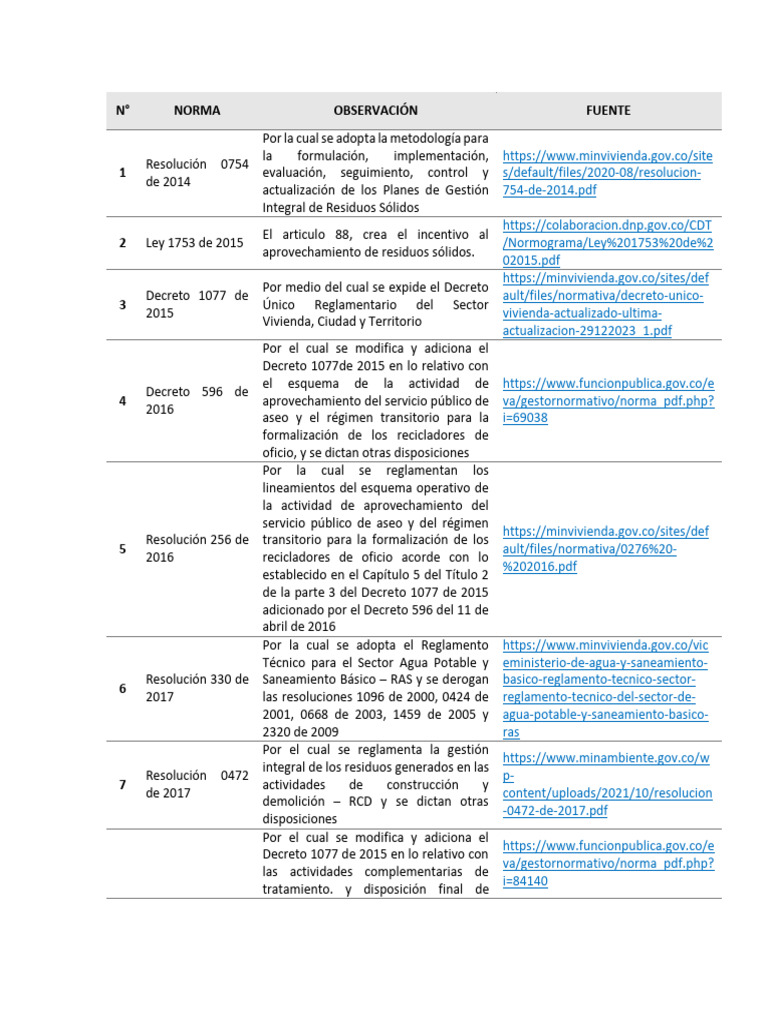 Normograma PGIRS | PDF