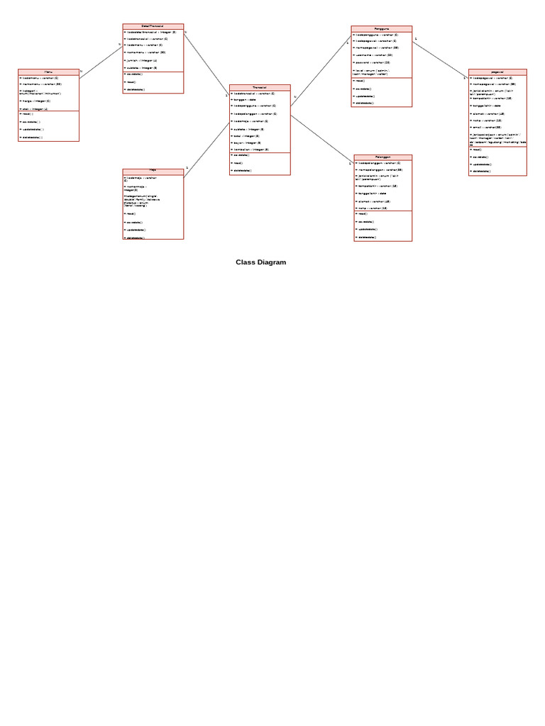 Projekkk-Class Diagram - Drawio | PDF