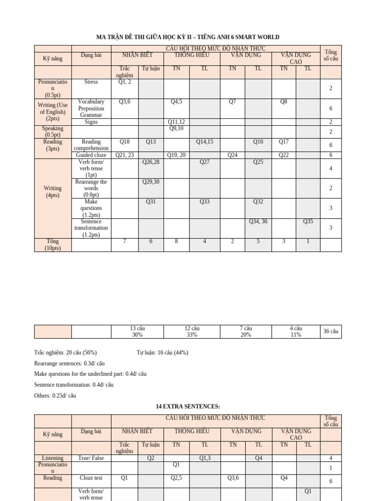 Đề KT giữa HK2 TA6 Smart World - Ma trận | PDF