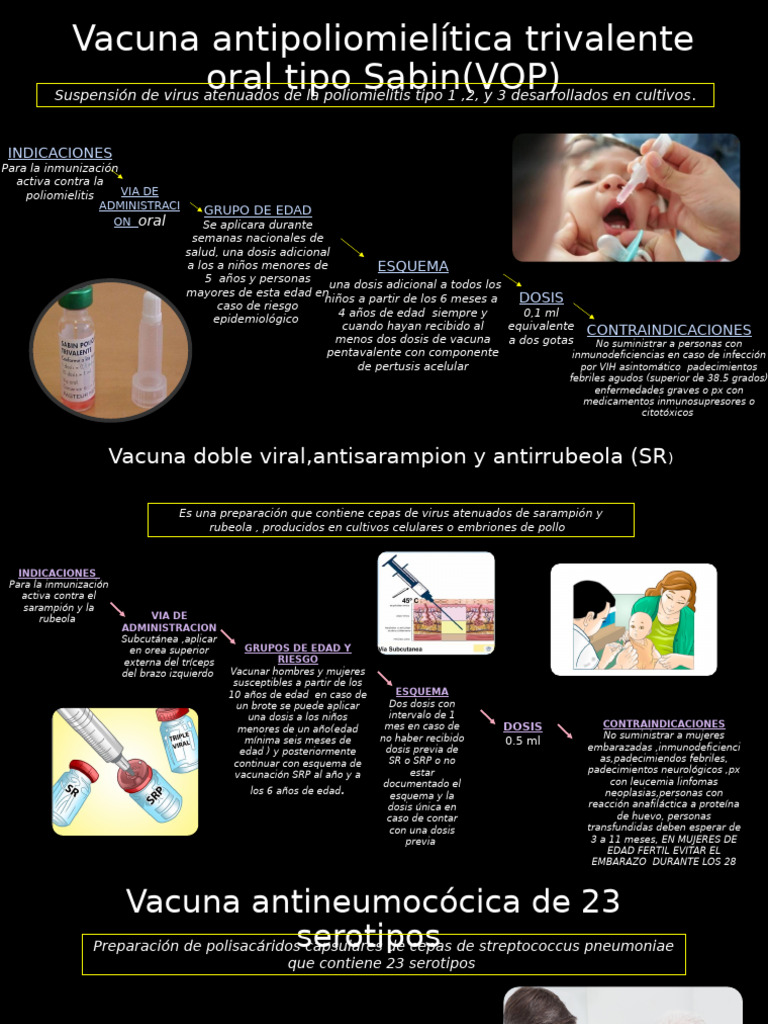 Vacuna Antipoliomielítica Trivalente Oral Tipo Sabin (VOP) | PDF | Vacunación | Inmunología