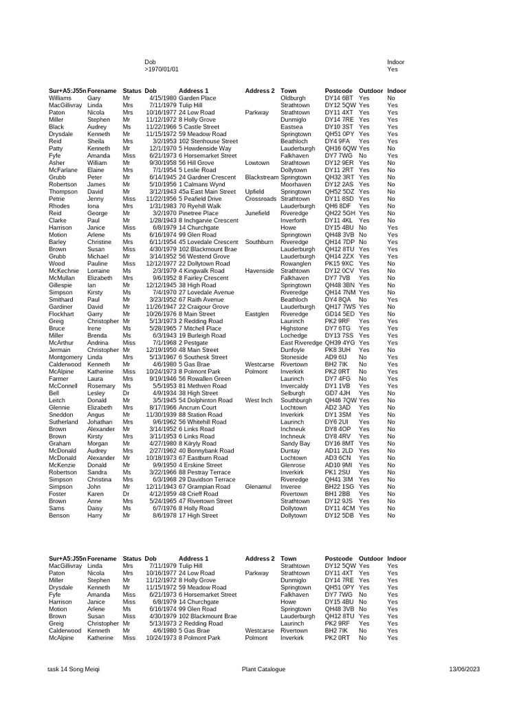 Plant and Tool Inventory List | PDF | Cutting Tools | Cutting