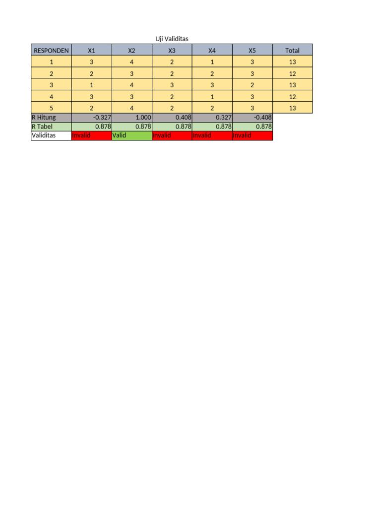 UAS Excel | PDF