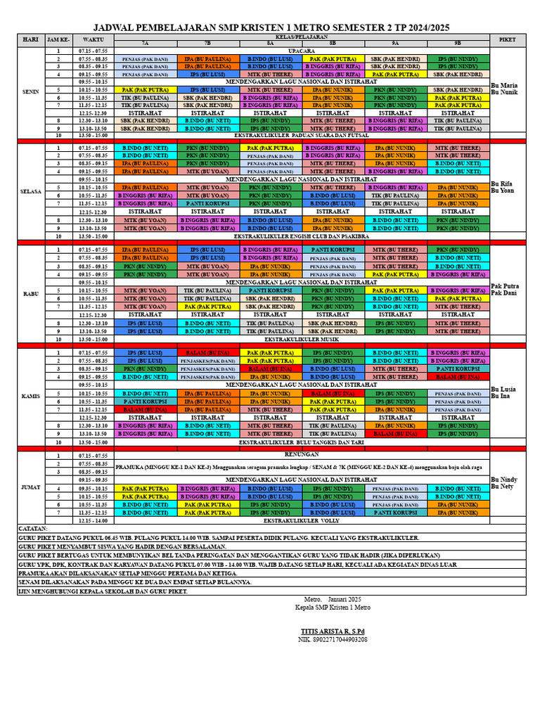 JADWAL PELAJARAN 24 - 25 - REVISI JADWAL GURU 24 - 25 Sem 2 | PDF