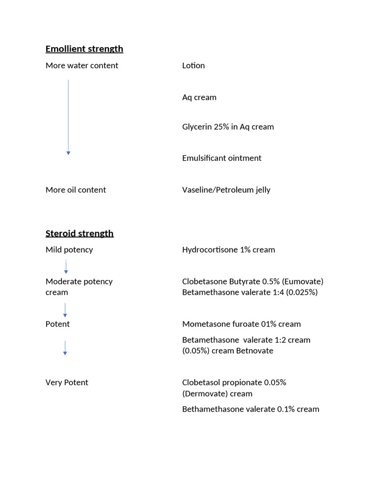Emollient Steroid Strength | PDF