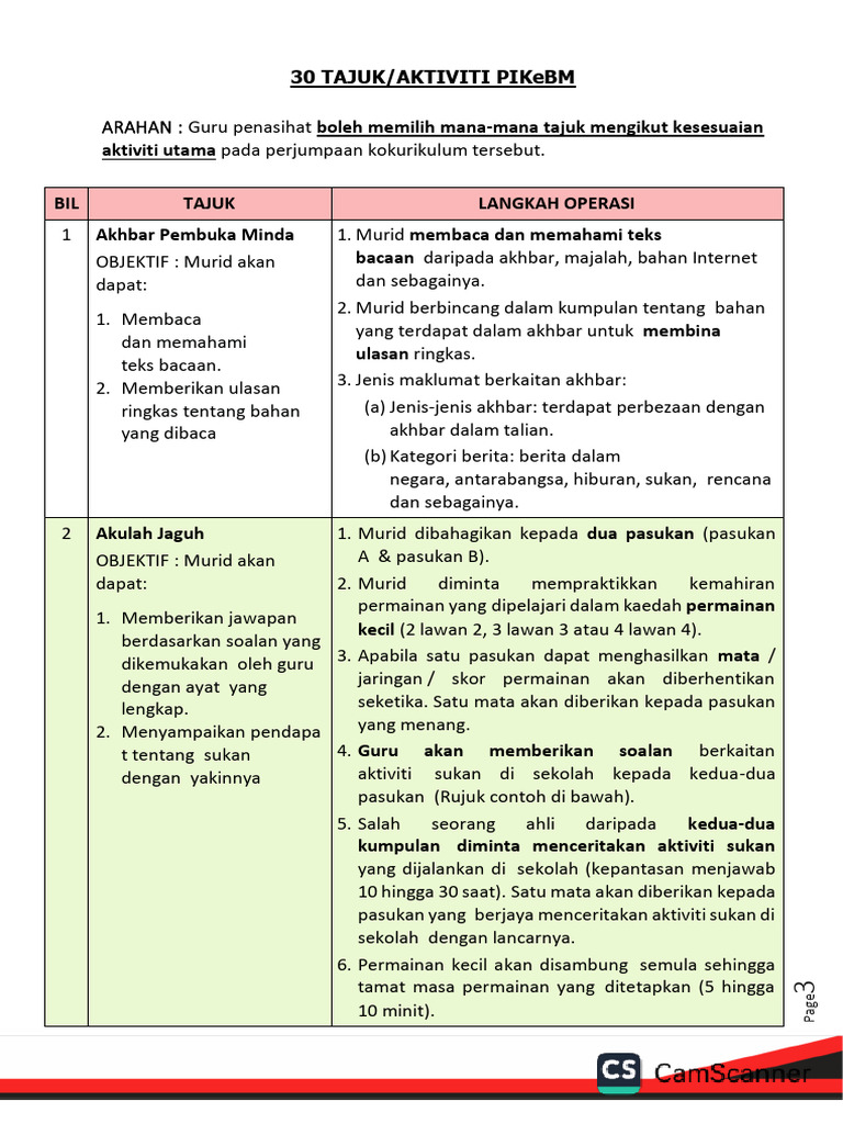 Aktiviti PIKeBM | PDF