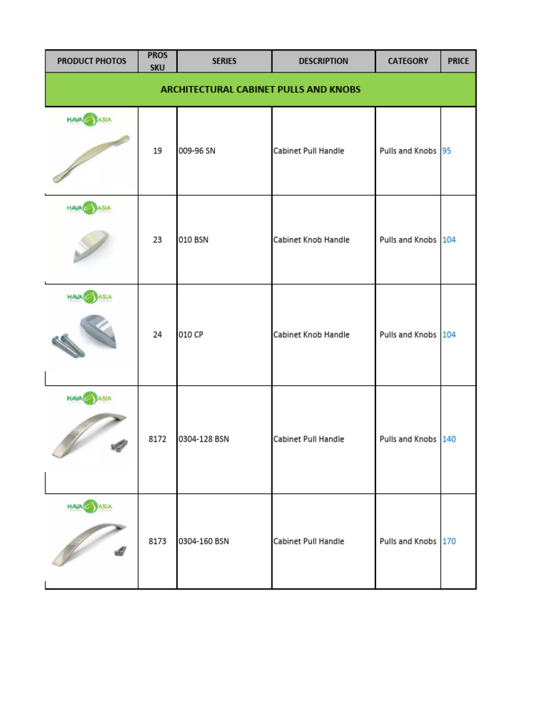 Cabinet Pulls and Knobs Catalog | PDF