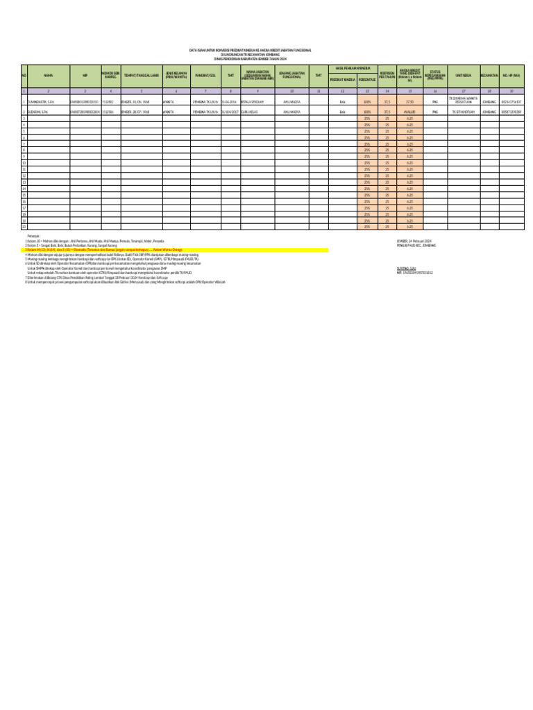 Format Rekap Skp-ppk 2023 Setor Dinas Pendidikan_nama Lembaga Jombang | PDF
