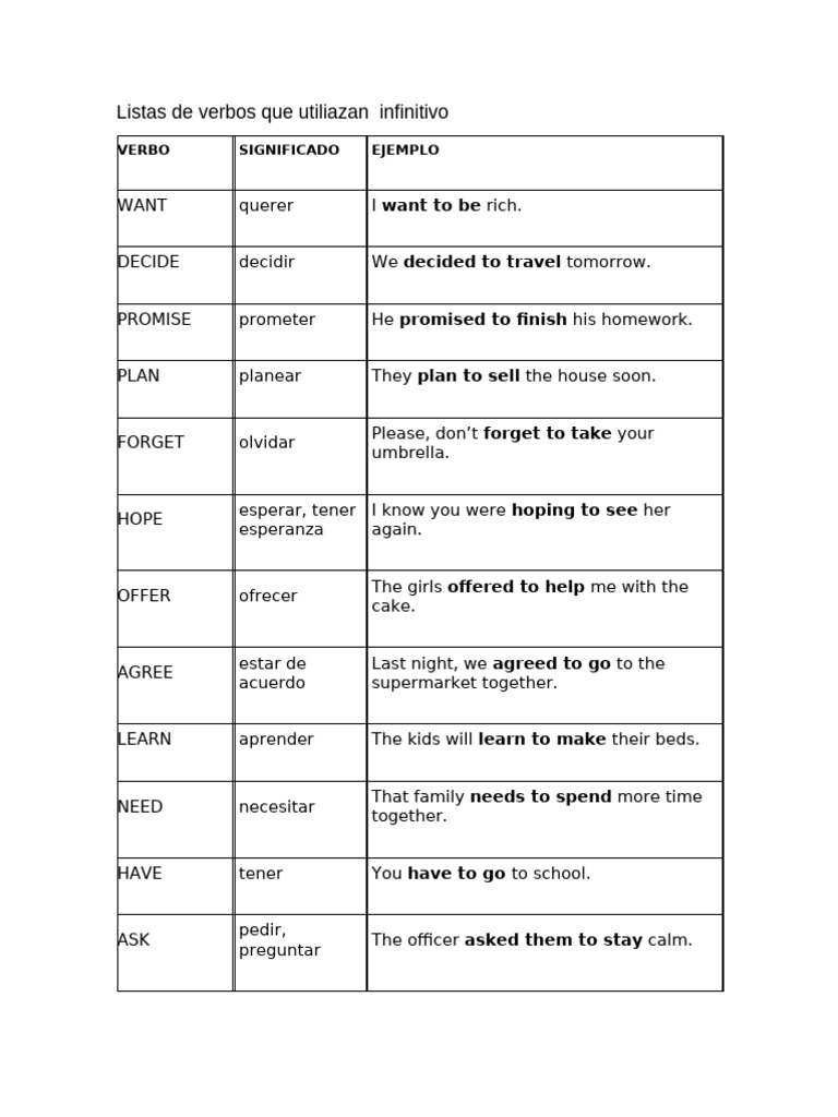 Verbos Con Ing y To Con Ejem | PDF