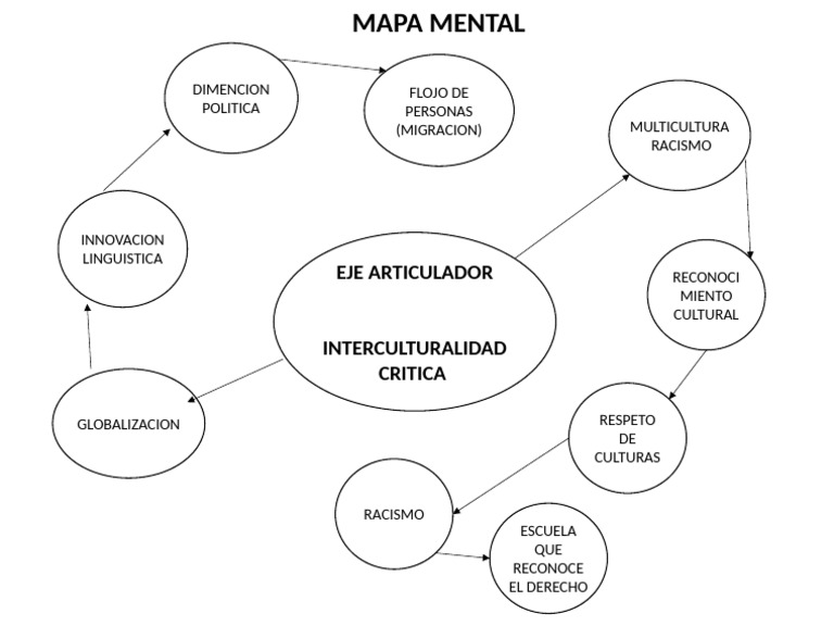 MAPA1 | PDF