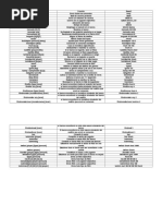 Pokémon Armonía Beta 3 | PDF