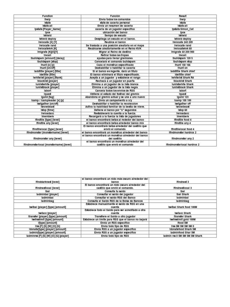 Comandos Del Bot-1 | PDF