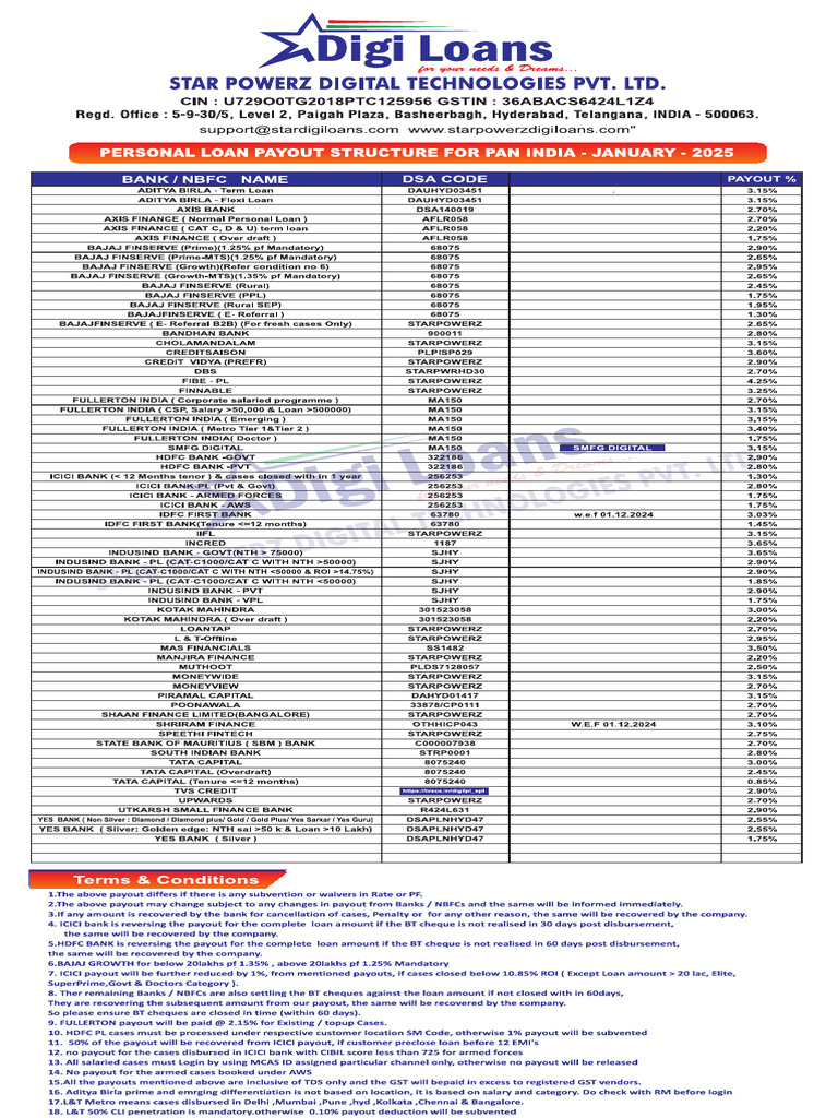 All Products Payout Structure - Jan'2025 (2) | PDF