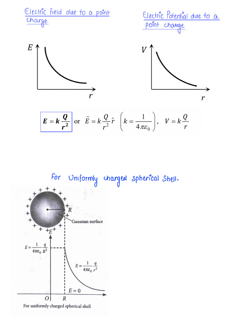 Class 12 Physics Graphs | PDF | Phases Of Matter | Condensed Matter Physics