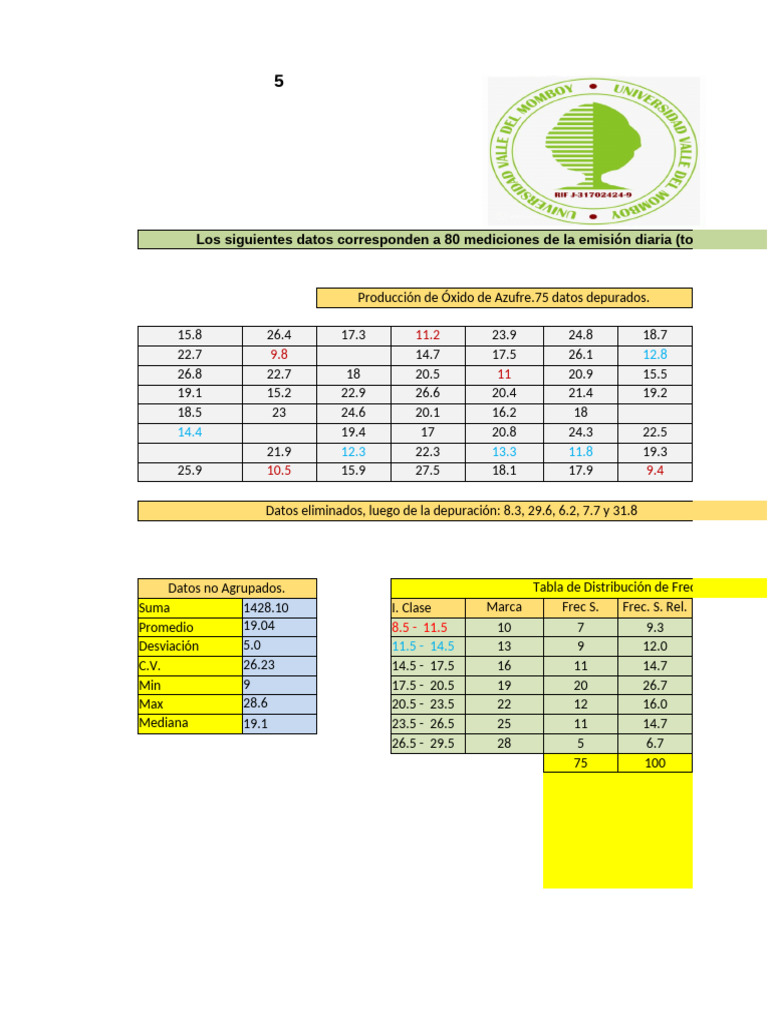 Ejemplo Practico Oxido de Azufre. | PDF | Estadísticas descriptivas