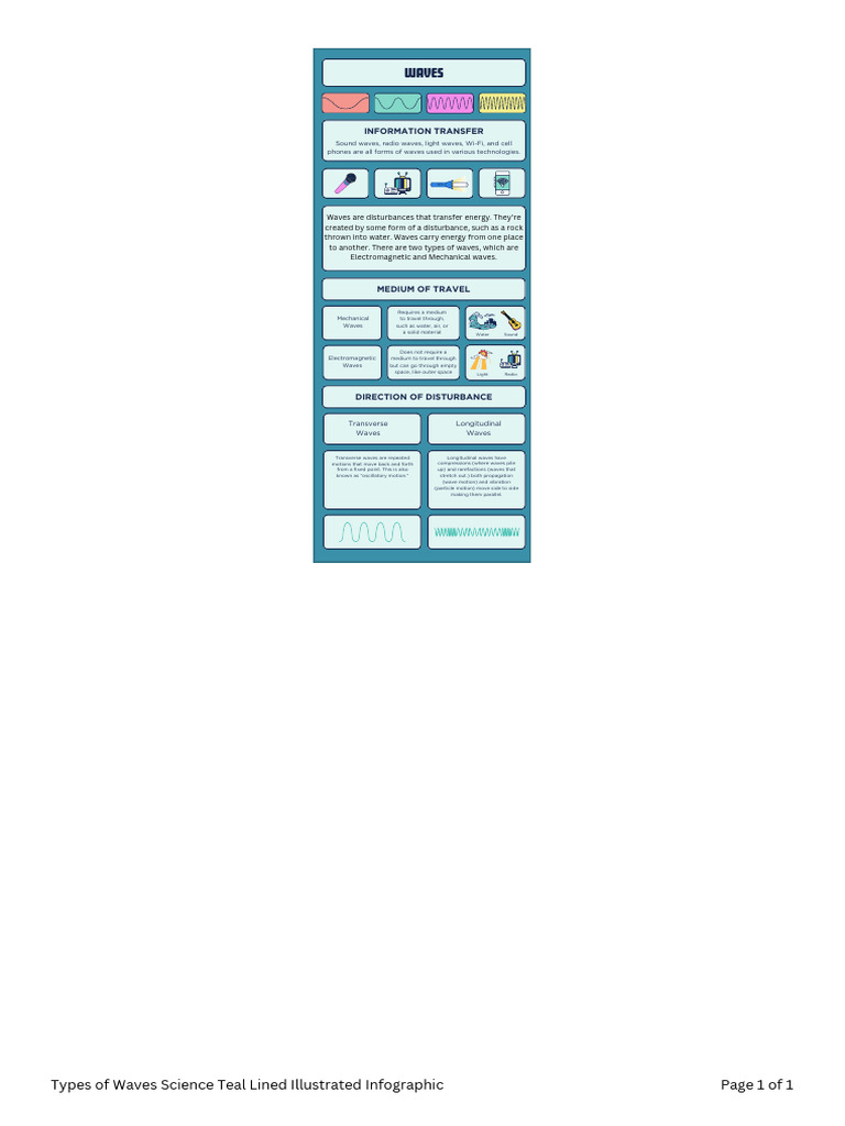 Types of Waves: Mechanical vs. Electromagnetic | PDF | Waves | Electromagnetic Radiation