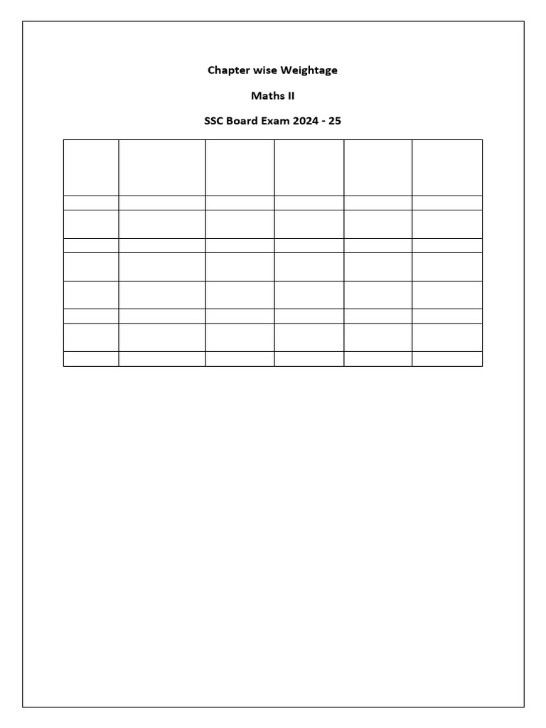 Chapter Wise Weightage | PDF