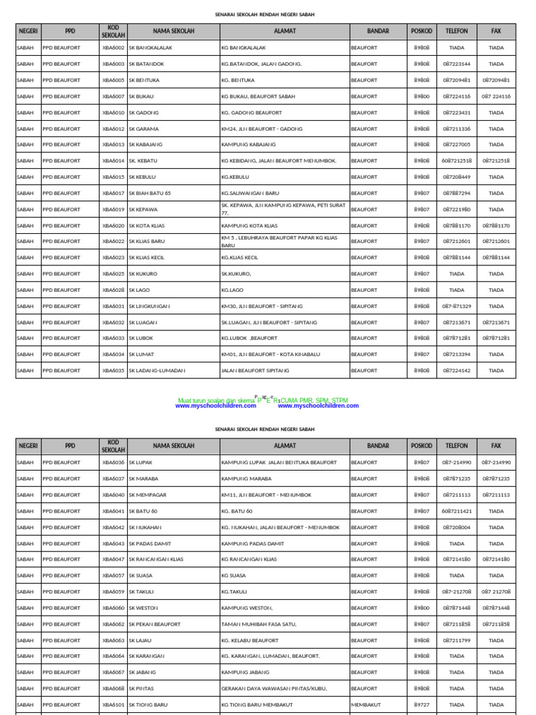 Kod Sekolah PPD | PDF