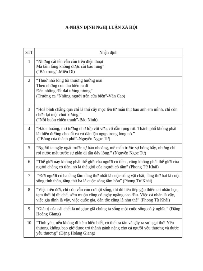 NHẬN ĐỊNH ÁP DỤNG NLXH NLVH | PDF