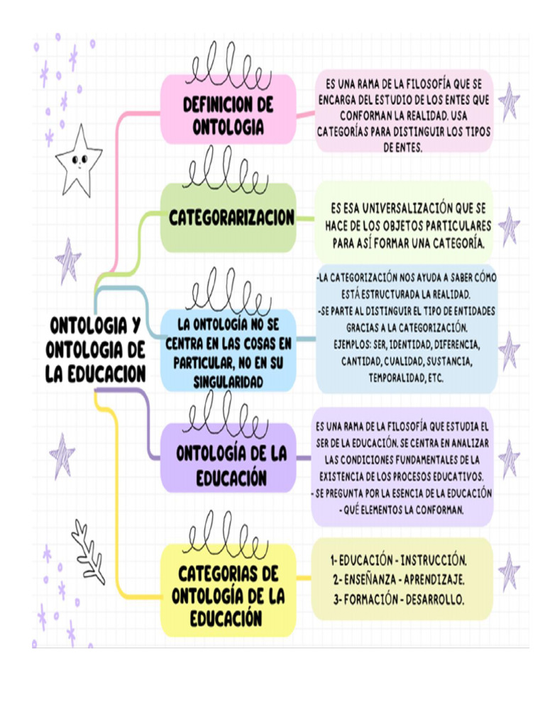 Ontologia de La Educacion | PDF