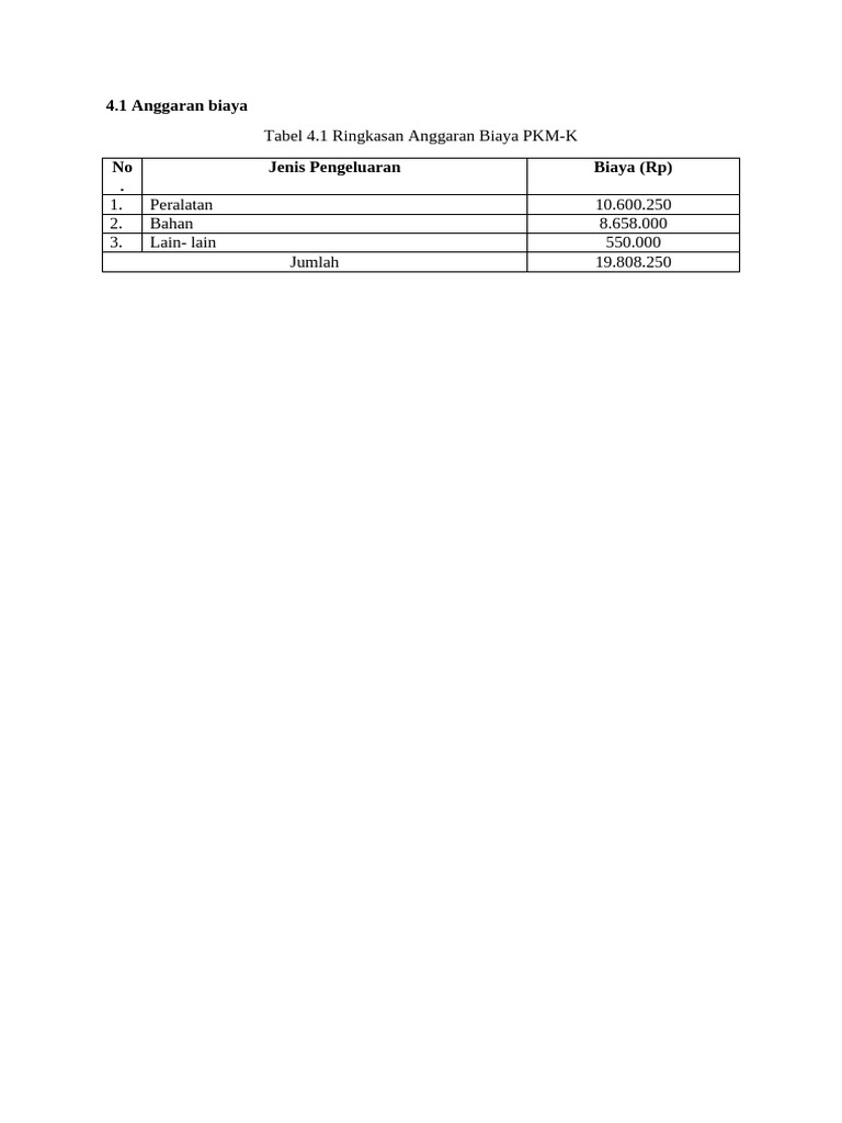 Anggaran Dan Lampiran Anggaran | PDF