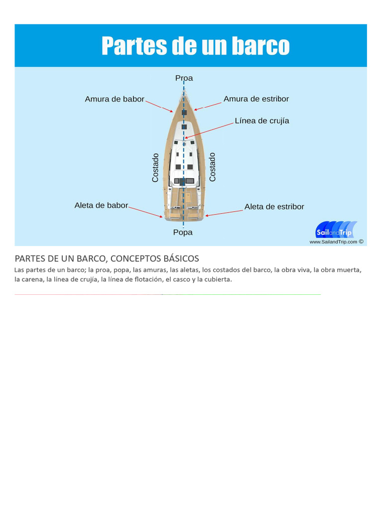 Partes de Un Barco, Conceptos Básicos | PDF | Buques | Puerto y estribor