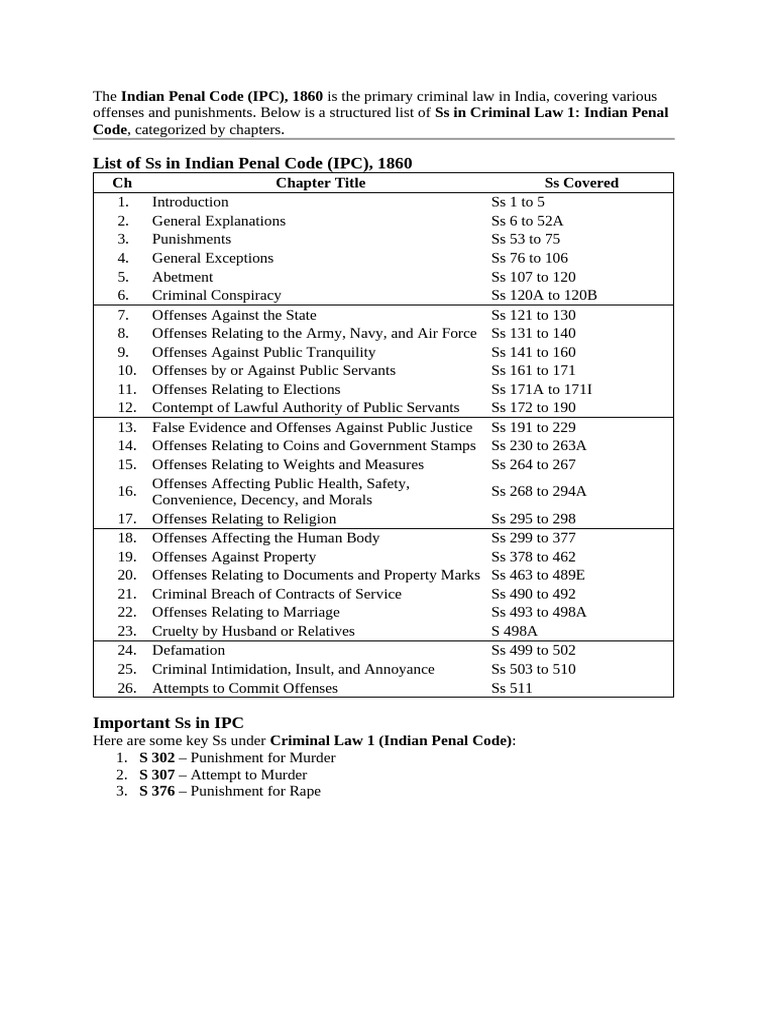 ipc list 1 | PDF | Crimes | Crime & Violence