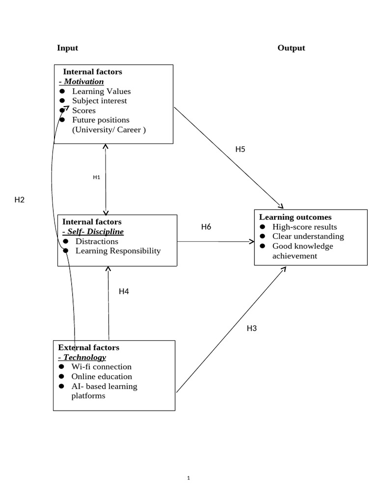 Framework Focus Group Pdf Educational Technology Disciplines