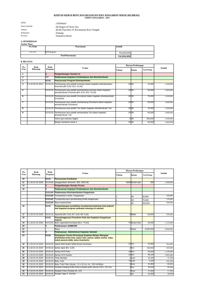 RKAS 2022-2023 | PDF