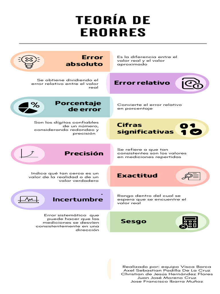 Teoría de Errores | PDF