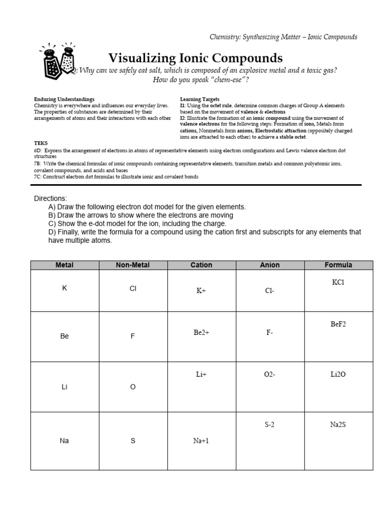 Ionic Visualizing Ionic CMPD S - Google Docs | PDF | Ion | Chemical Compounds