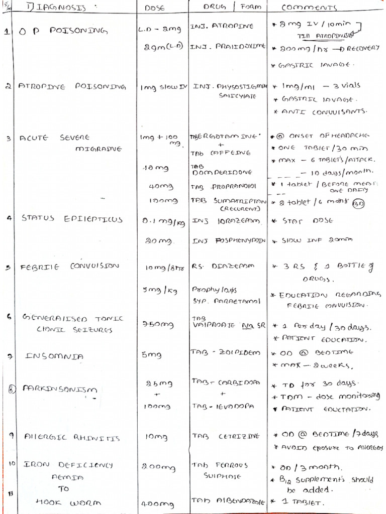 Prescription Writing | PDF