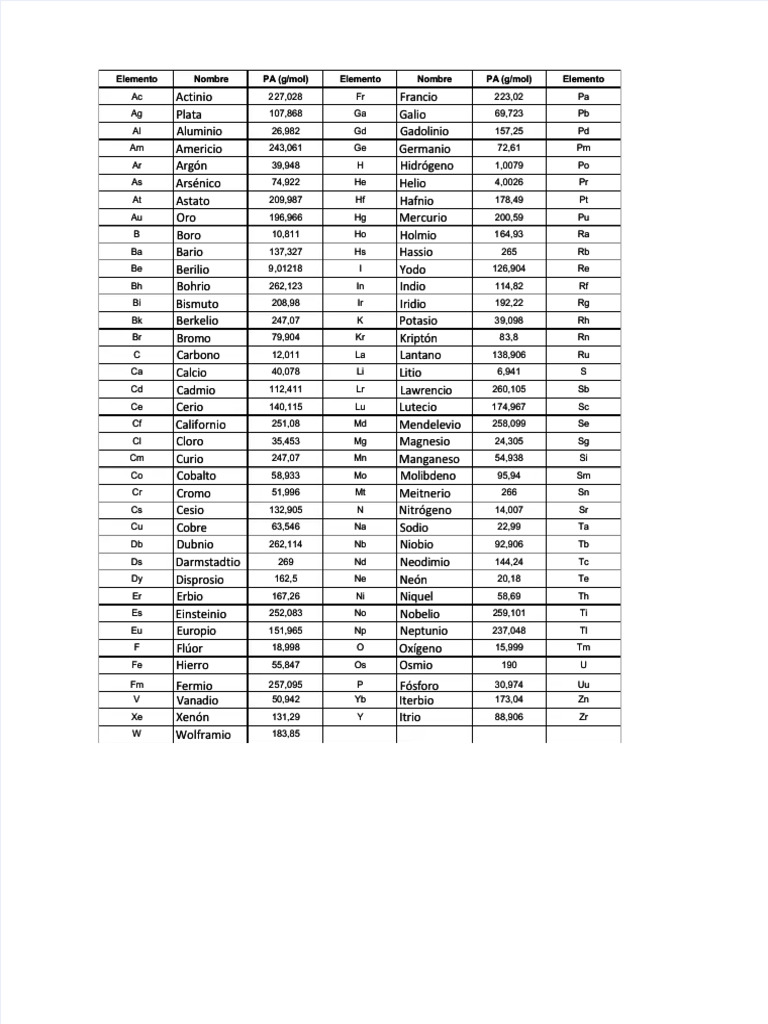 PDF Elemento Nombre Pa G Mol Elemento Nombre Pa G Mol Elemento Compress ...