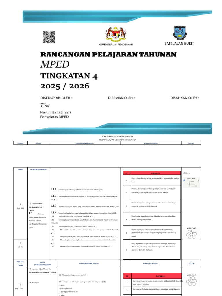 RPT MPED T4 2025 | PDF