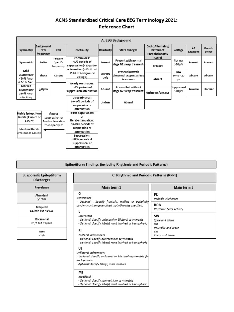 ACNS 2021 EEG Terminology Guide | PDF | Electroencephalography | Human ...