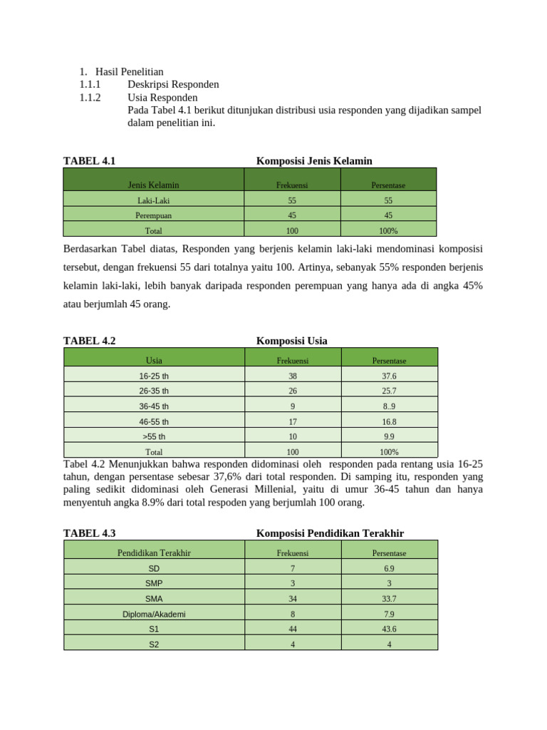ARZBM WORD SPSS Tgs 2 | PDF
