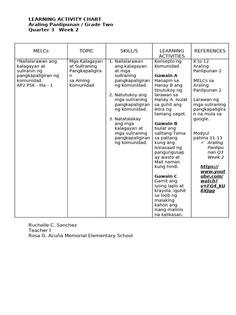 AP-Q3-LAS_WEEK2 | PDF