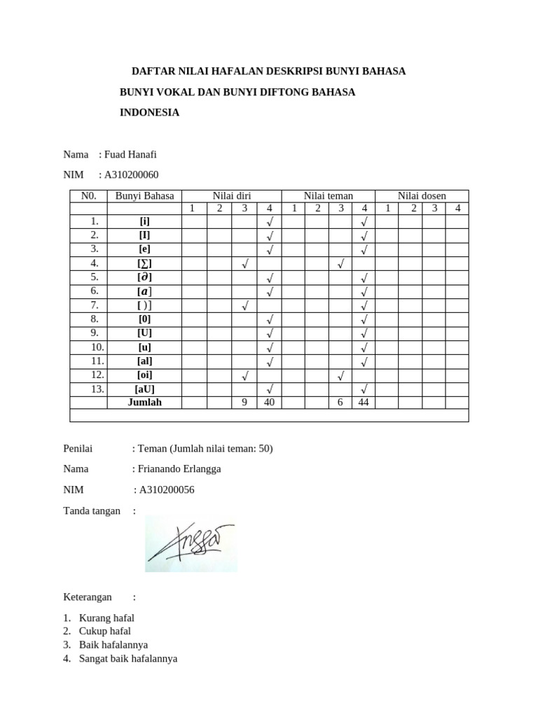 A310200060_FUAD HANAFI_2B_TUGAS FONETIK DAFTAR NILAI HAFALAN DESKRIPSI BUNYI BAHASA | PDF