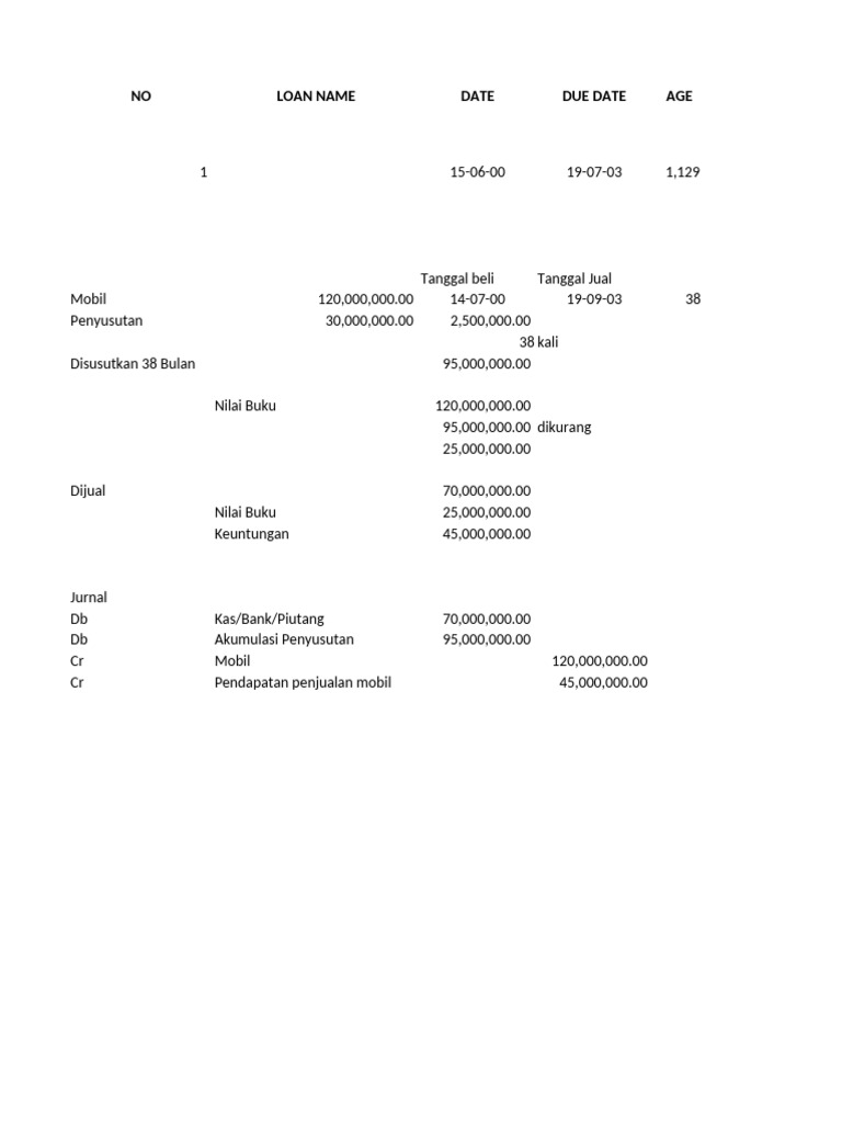 Contoh Perhitungan HPP Dan Pencatatan Persediaan | PDF