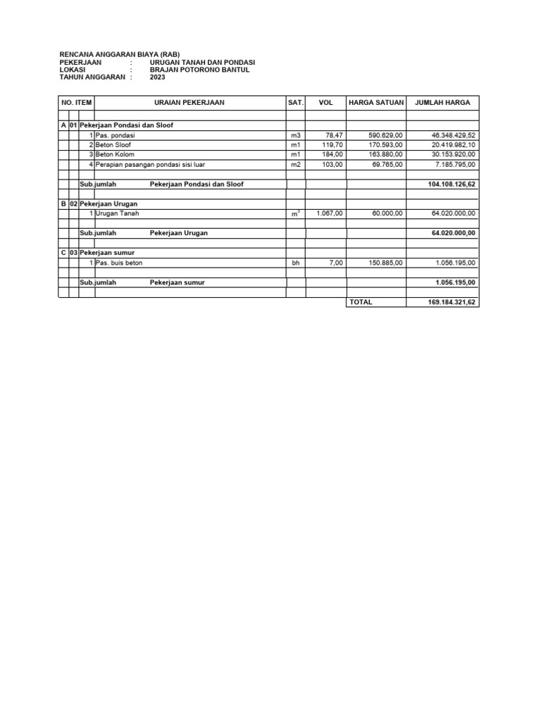 RAB Urugan Tanah dan Pondasi 2023 | PDF