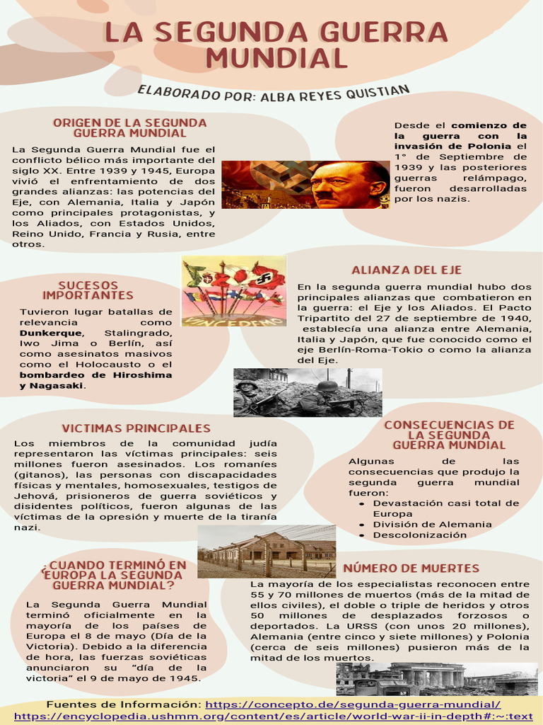 Infografía Sobre La Segunda Guerra Mundial | PDF | Segunda Guerra ...