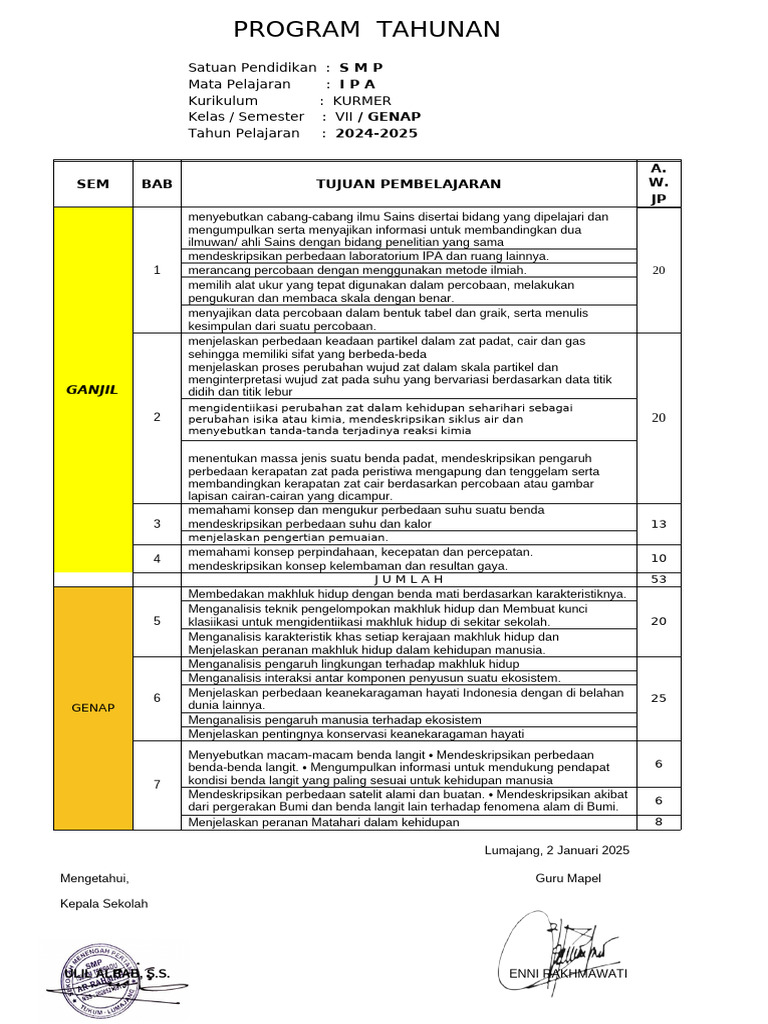 Prota Ipa Kelas 7 | PDF