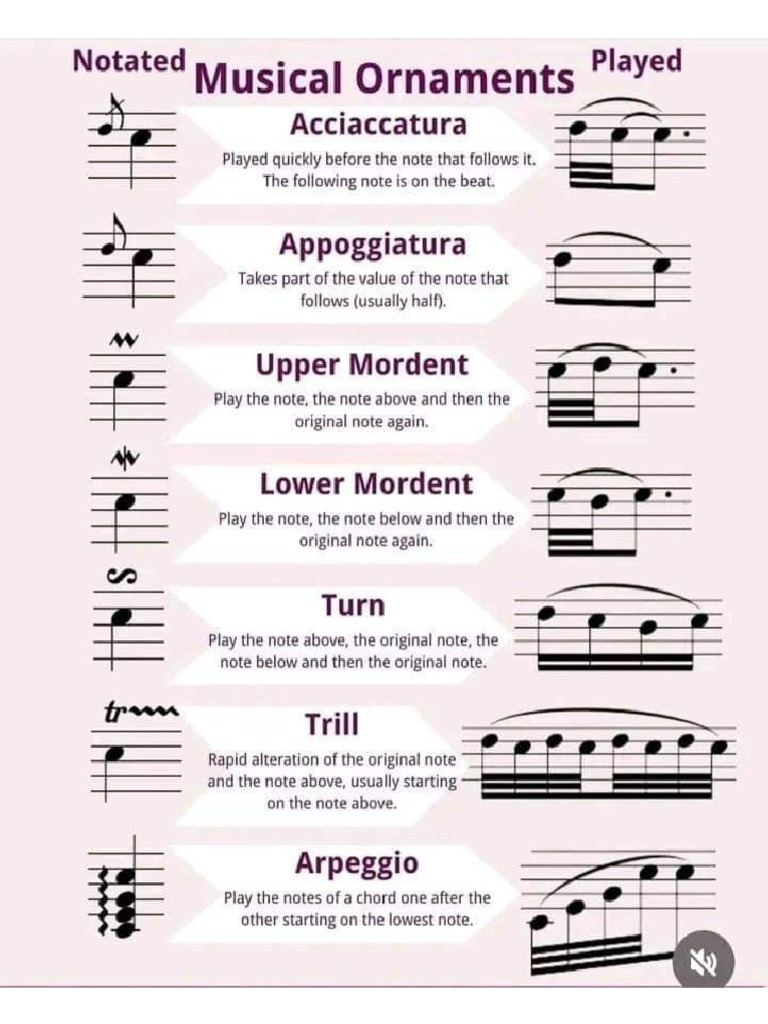 Musical Ornaments | PDF