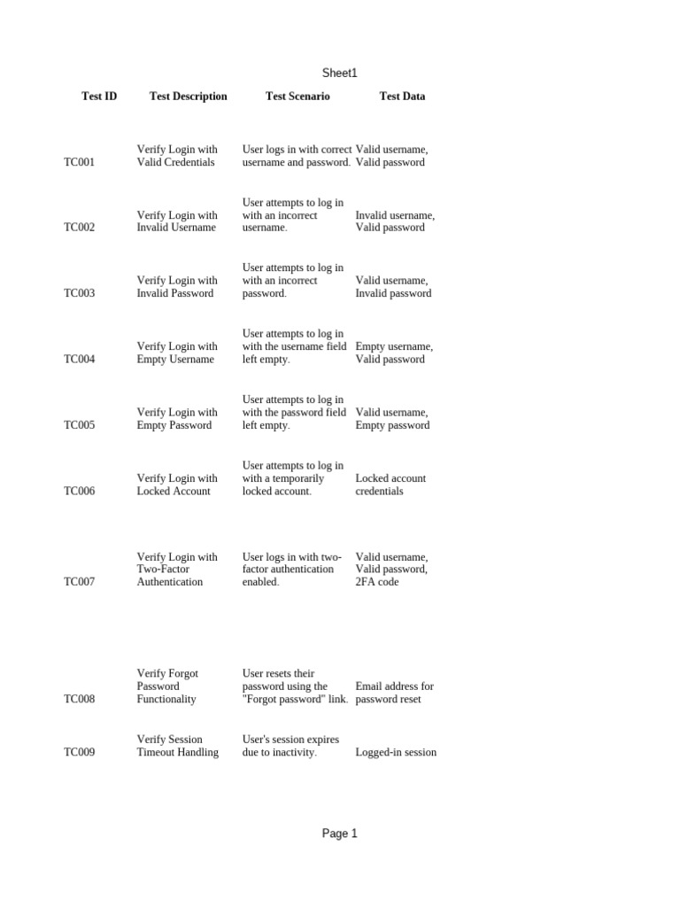 Stqa Practical 1 For Test Cases | PDF | Login | Gmail