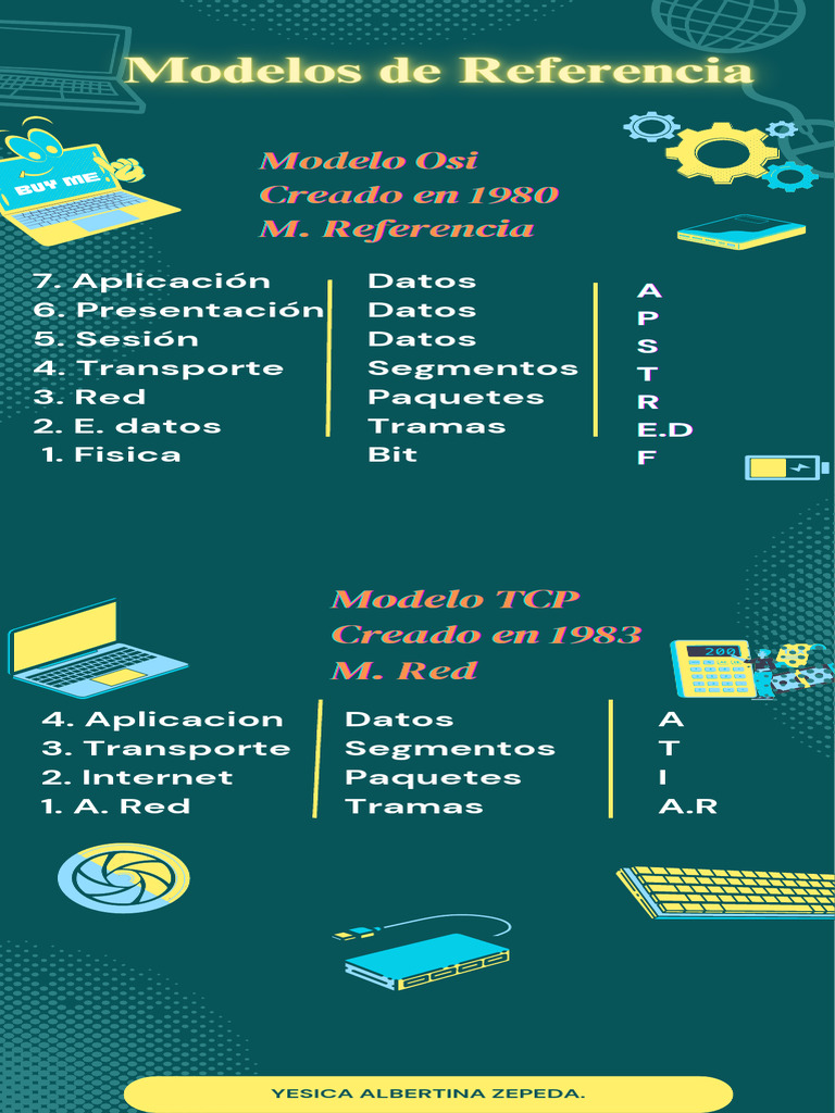 Modelos TCP y OSI en Redes 1980-1983 | PDF