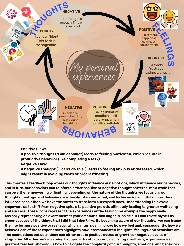 Brown Pastel Organic Boho Project Scheme Concept Mind Map Graph | PDF ...