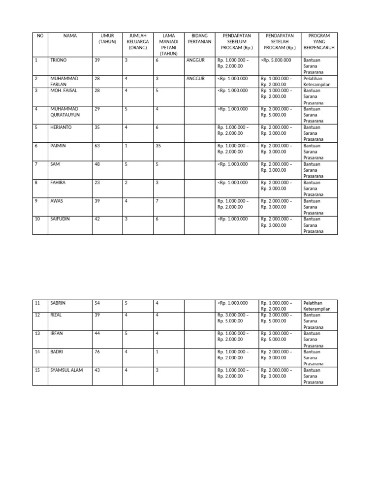 Tabel Kuisioner | PDF