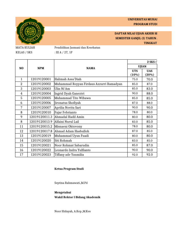 DAFTAR NILAI PGSD SMT 5 | PDF